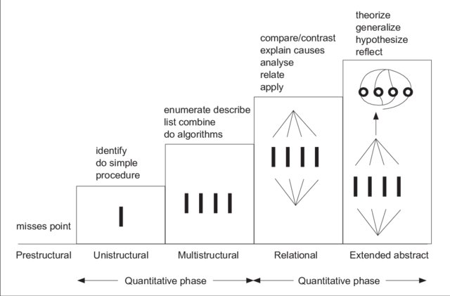 Academic cultures – EAP Essentials